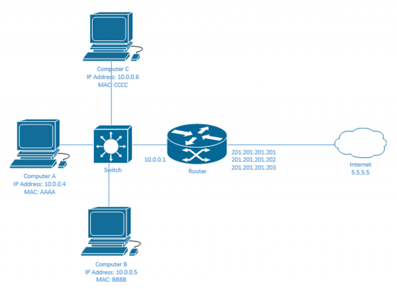 41 Configure And Verify Inside Source Nat Using Static And Pools Hsm Press 