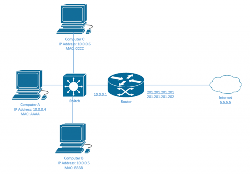 4.1 Configure and verify inside source NAT using static and pools – HSM Press