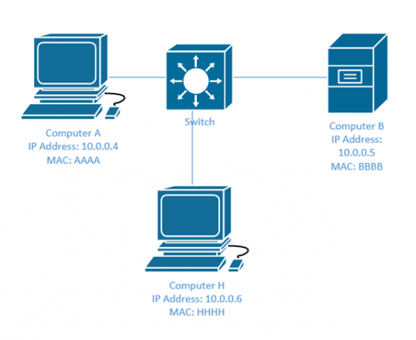 51 Define Key Security Concepts Threats Vulnerabilities Exploits