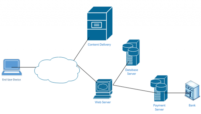 6.2 Compare traditional networks with controller-based networking & 6.3 ...
