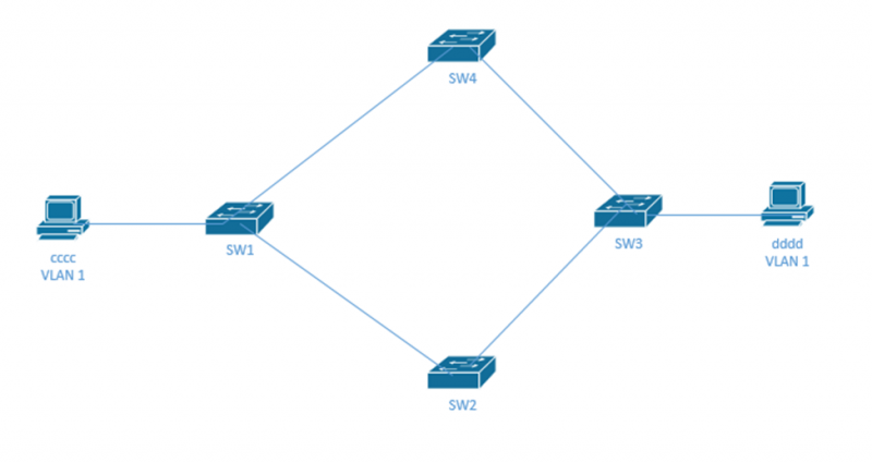 2.5 Describe the need for and basic operations of Rapid PVST+ Spanning ...