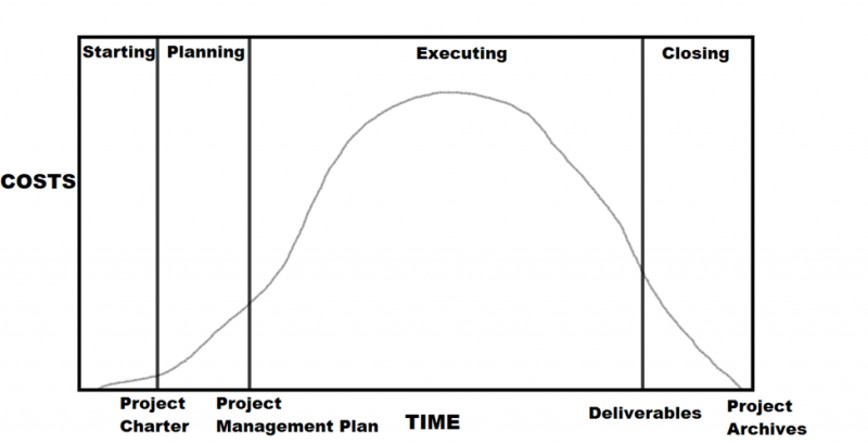 Part 12: Project Life Cycle – HSM Press