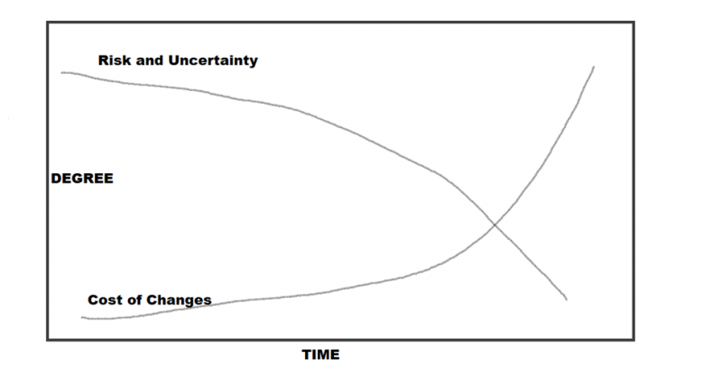 Part 12: Project Life Cycle – HSM Press