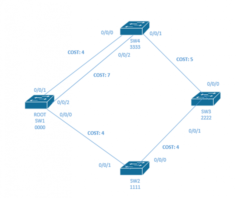 2.4 Configure and verify (Layer 2/Layer 3) EtherChannel (LACP) – HSM Press