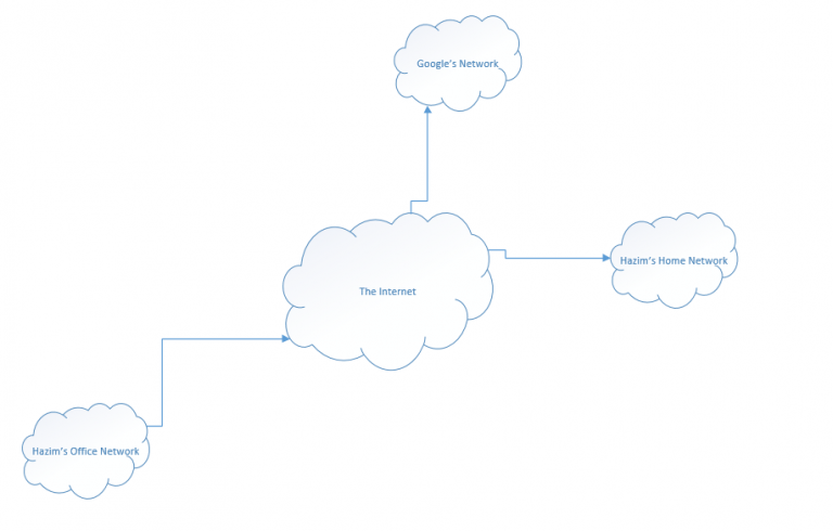 1 1 Explain The Role And Function Of Network Components Hsm Press