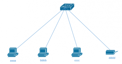 1.13 Describe switching concepts – HSM Press