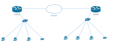 1.13 Describe switching concepts – HSM Press