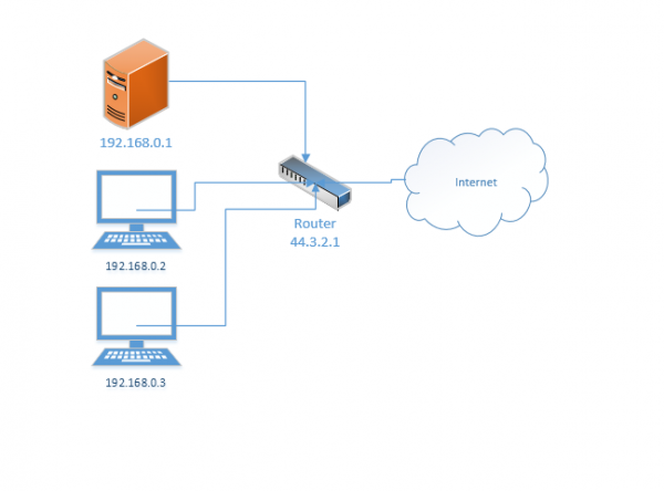 1.7 Describe the need for private IPv4 addressing – HSM Press