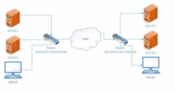1.7 Describe the need for private IPv4 addressing – HSM Press