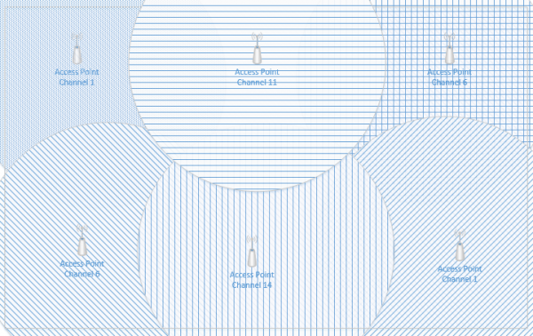 1.11 Describe wireless principles – HSM Press