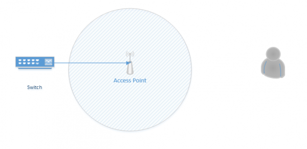 1.11 Describe wireless principles – HSM Press