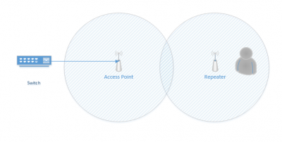 1.11 Describe wireless principles – HSM Press