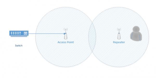 1.11 Describe wireless principles – HSM Press