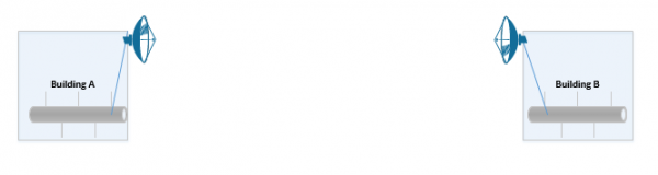 1.11 Describe wireless principles – HSM Press