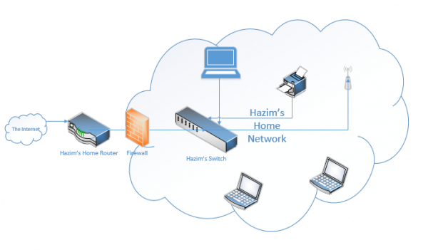 1.1 Explain the role and function of network components – HSM Press