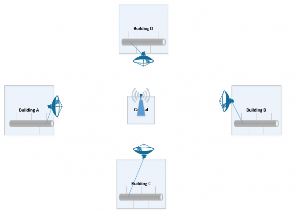 1.11 Describe wireless principles – HSM Press