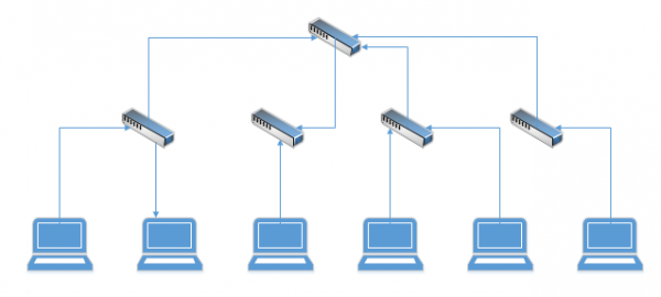 1.2 Describe characteristics of network topology architectures – HSM Press