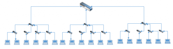 1.2 Describe characteristics of network topology architectures – HSM Press