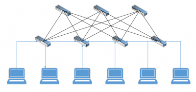 1.2 Describe characteristics of network topology architectures – HSM Press