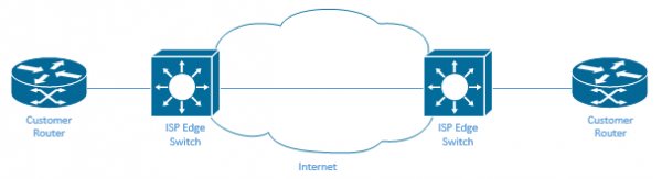 1.2 Describe characteristics of network topology architectures – HSM Press