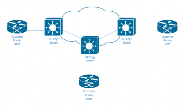 1.2 Describe characteristics of network topology architectures – HSM Press