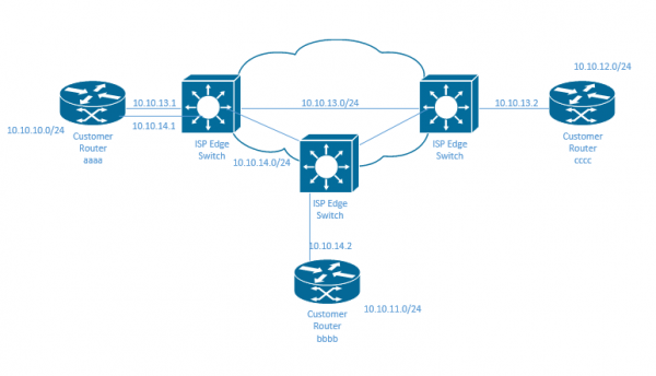 1.2 Describe characteristics of network topology architectures – HSM Press