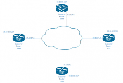 1.2 Describe characteristics of network topology architectures – HSM Press
