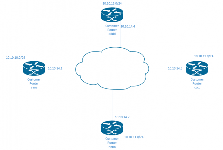 1.2 Describe characteristics of network topology architectures – HSM Press