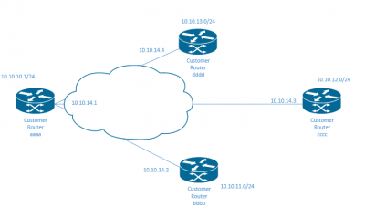 1.2 Describe characteristics of network topology architectures – HSM Press