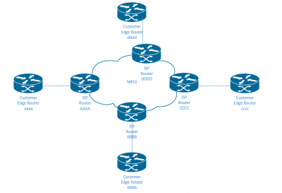 1.2 Describe characteristics of network topology architectures – HSM Press