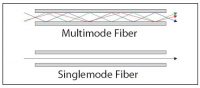 1.3 Compare physical interface and cabling types – HSM Press