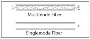 1.3 Compare physical interface and cabling types – HSM Press