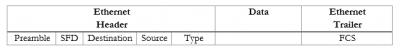 1.3 Compare physical interface and cabling types – HSM Press
