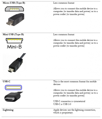 1.3 Given a scenario, set up and configure accessories and ports of ...
