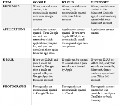 1.4 Given a scenario, configure basic mobile device network ...