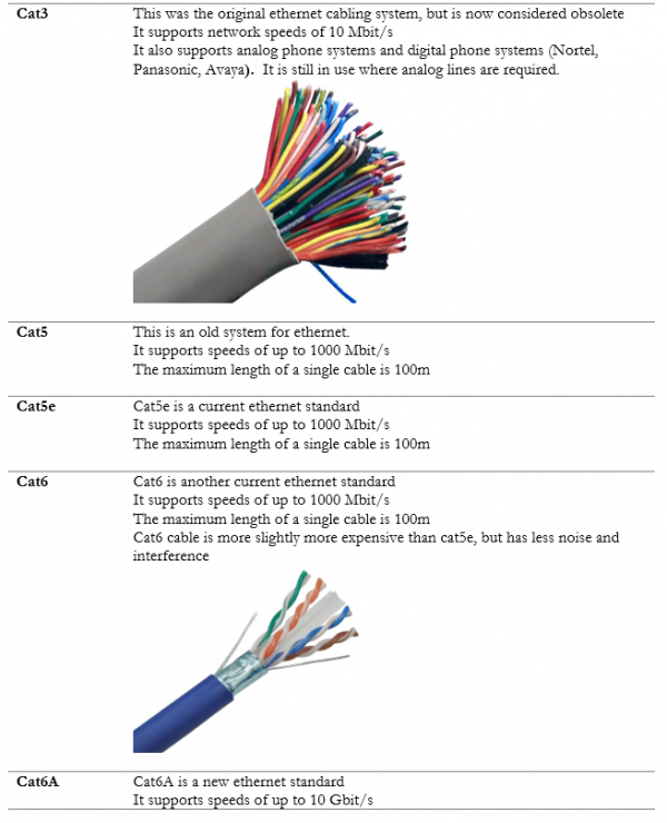 3.1 Explain basic cable types and their connectors, features, and their ...