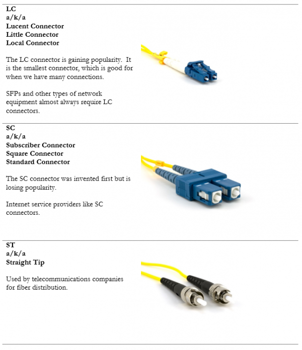 3.1 Explain basic cable types and their connectors, features, and their ...