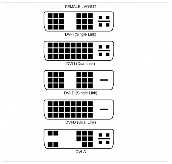 3.1 Explain basic cable types and their connectors, features, and their ...