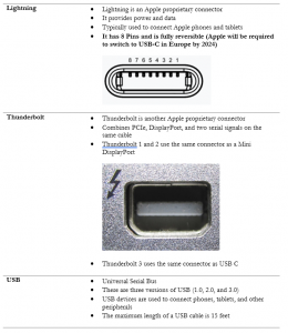 3.1 Explain basic cable types and their connectors, features, and their ...