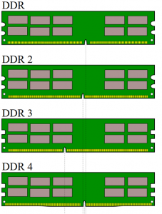 3.2 Given a scenario, install the appropriate RAM – HSM Press