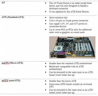 3.4 Given a scenario, install and configure motherboards, central ...