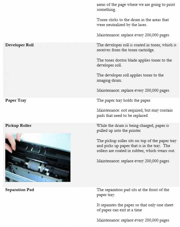 3.7 Given a scenario, install and replace printer consumables – HSM Press