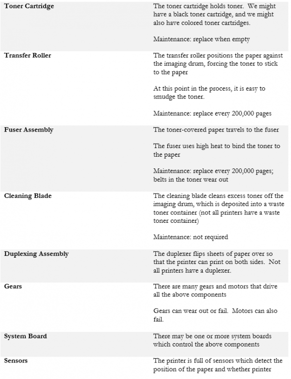 3.7 Given a scenario, install and replace printer consumables – HSM Press