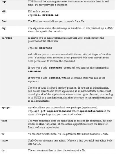 1.11 Identify common features and tools of the Linux client / desktop ...
