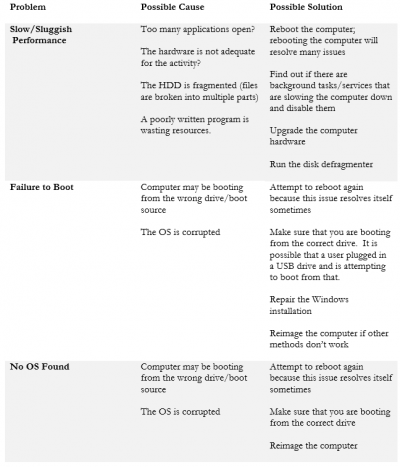 3.1 Given a scenario, troubleshoot common Windows OS problems. – HSM Press