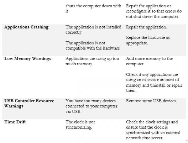 3.1 Given a scenario, troubleshoot common Windows OS problems. – HSM Press
