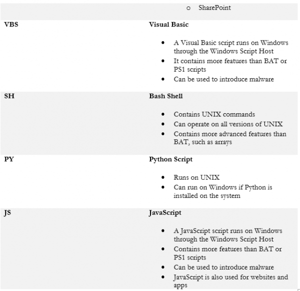 4.8 Identify the basics of scripting – HSM Press