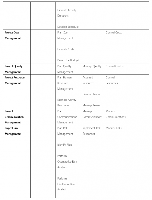 Part 33 Project Management Process Groups Hsm Press