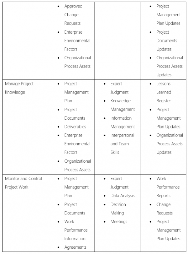 Part 34: Project Integration Management Inputs, Tools, & Outputs – HSM ...