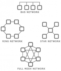 1.2 Explain the characteristics of network topologies and network types ...